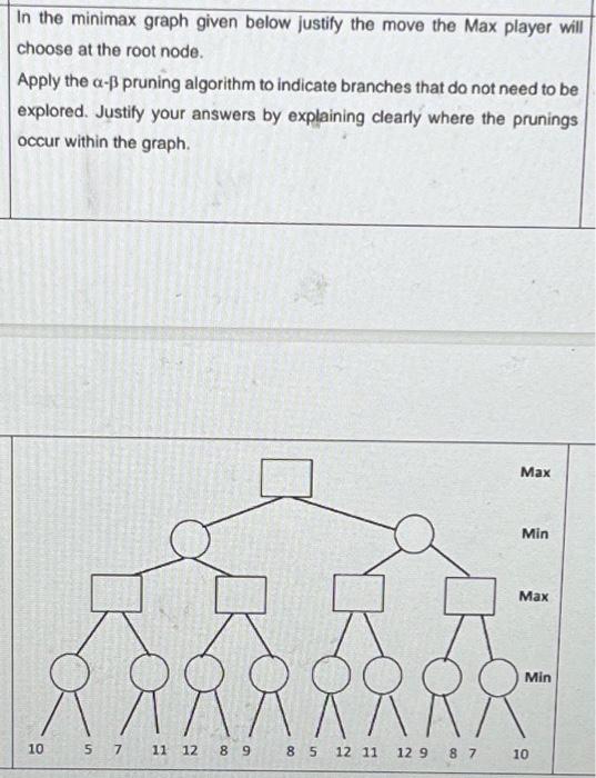 Solved In the minimax graph given below justify the move the | Chegg.com