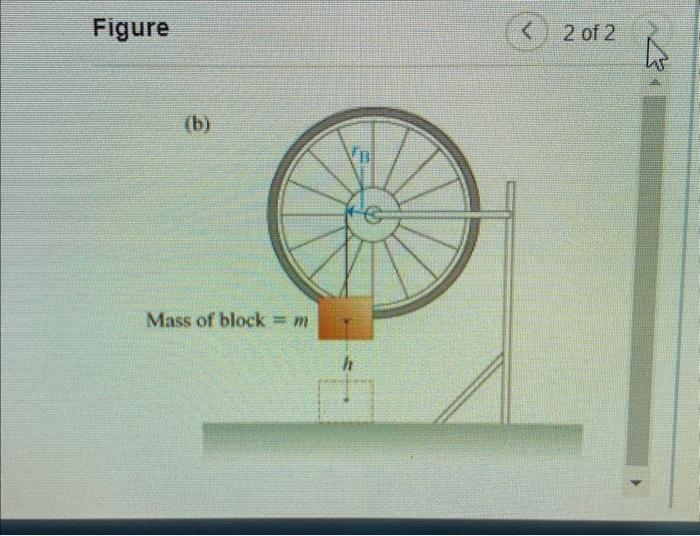 Solved Consider a bicycle wheel that initally is not | Chegg.com