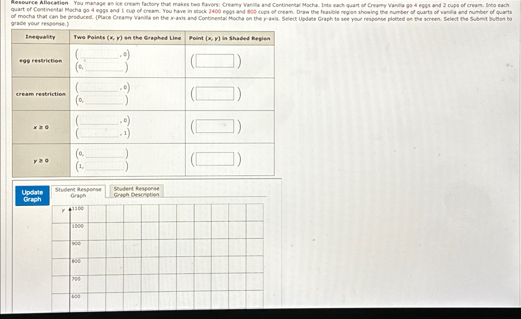 Solved Resource Allocation You manage an ice cream factory | Chegg.com