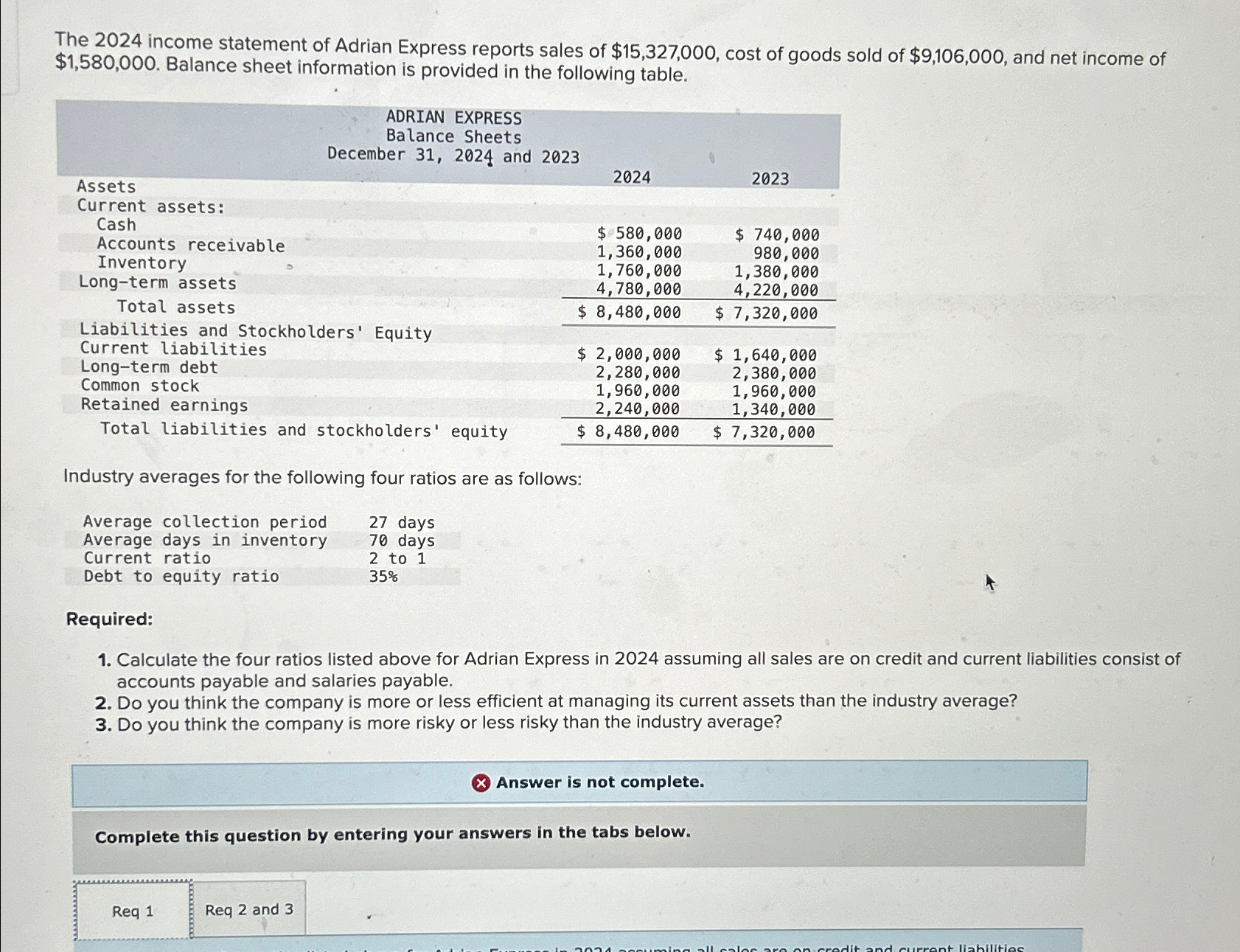 Solved The 2024 ﻿income statement of Adrian Express reports | Chegg.com
