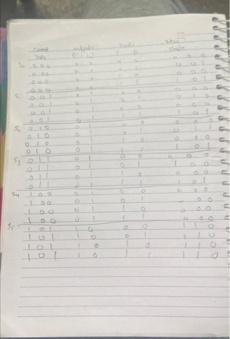 Solved obtain 5-variable k maps and equationsshow all steps | Chegg.com