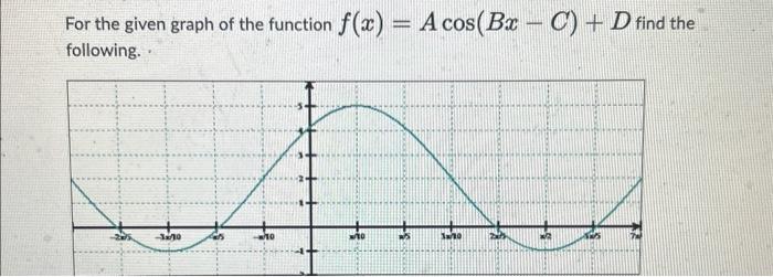 Solved For the given graph of the function f(x)=Acos(Bx−C)+D | Chegg.com
