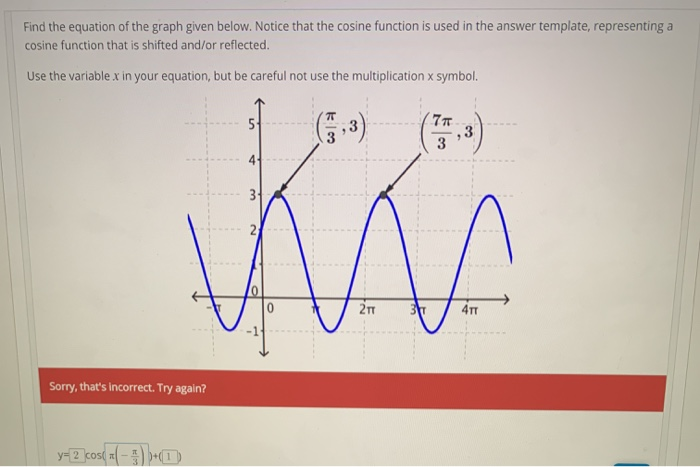 Solved Find The Equation Of The Graph Given Below Notice