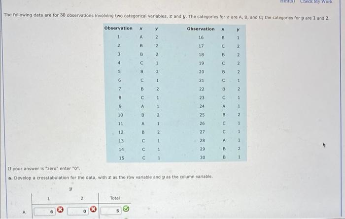 Solved The following data are for 30 observations involving | Chegg.com