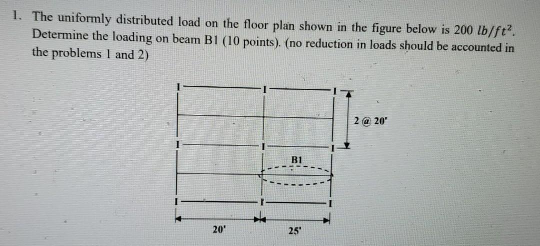 Solved 1. The uniformly distributed load on the floor plan | Chegg.com