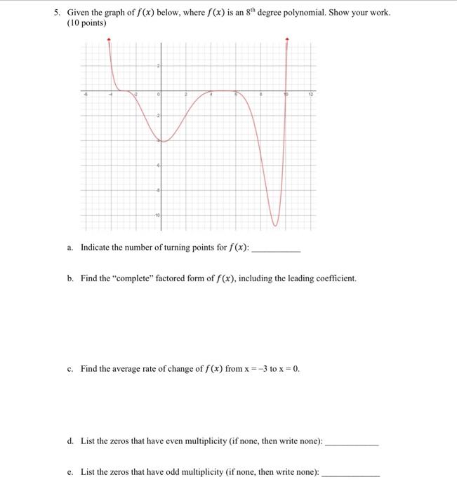 Solved 5. Given the graph of f(x) below, where f(x) is an | Chegg.com