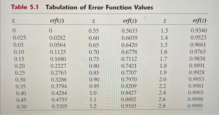 Solved Determine the carburizing time necessary to achieve a | Chegg.com