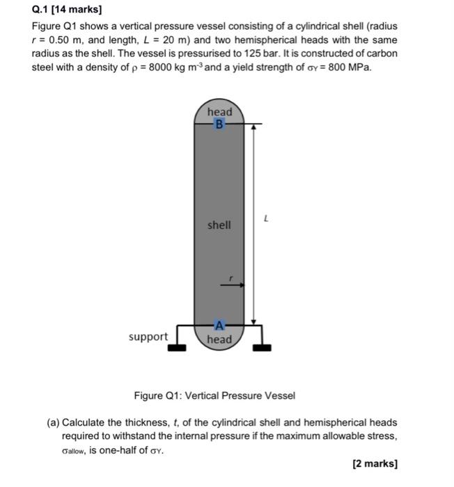 Solved Q.1 [14 marks] Figure Q1 shows a vertical pressure | Chegg.com