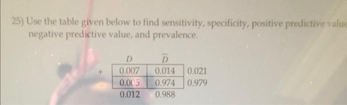 Solved 25) Use the table given below to find sensitivity, | Chegg.com