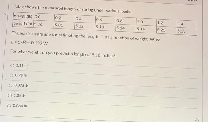 Solved Table shows the measured length of spring under | Chegg.com