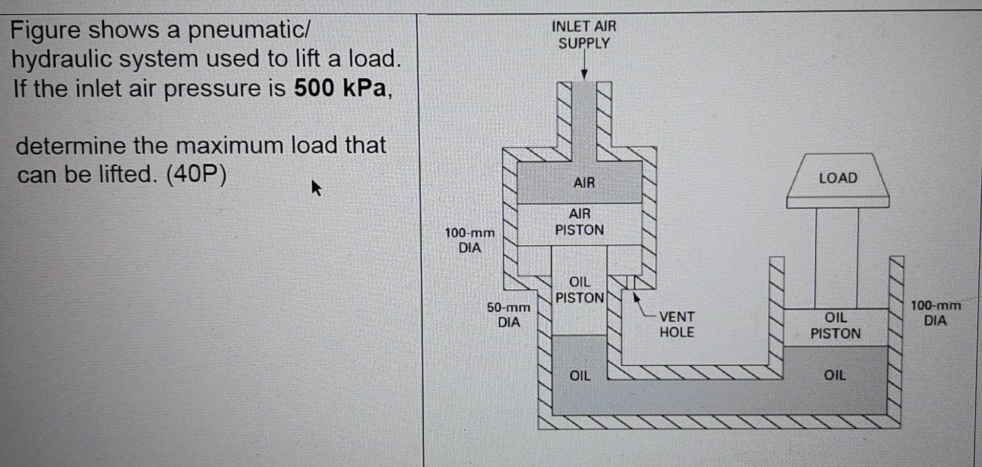 Solved Figure shows a pneumaticl hydraulic system used to | Chegg.com
