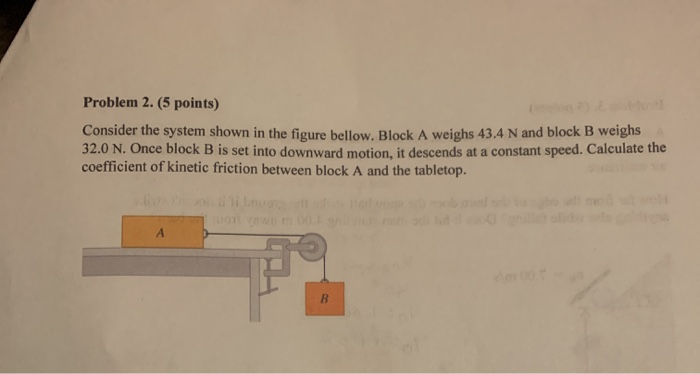 Solved Problem 2. (5 points) Consider the system shown in | Chegg.com