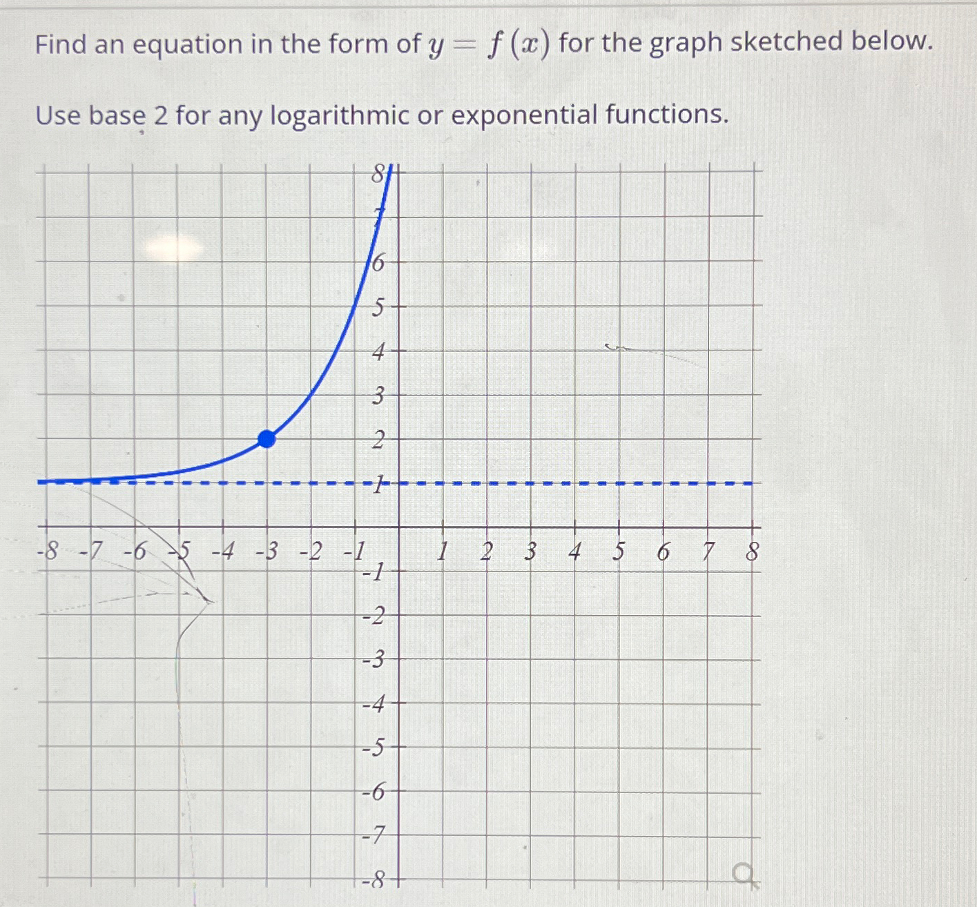 Solved Find an equation in the form of y=f(x) ﻿for the graph | Chegg.com
