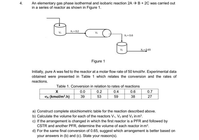Solved 4. An elementary gas phase isothermal and isobaric | Chegg.com
