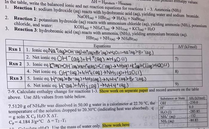 Calculate enthalphy changes for reaction 2 using the | Chegg.com