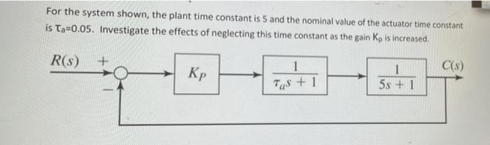 Solved For the system shown, the plant time constant is 5 | Chegg.com