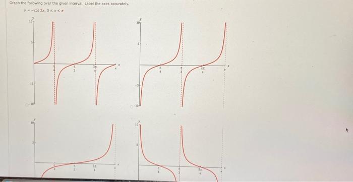 Solved Graph the following over the given interval. Label | Chegg.com