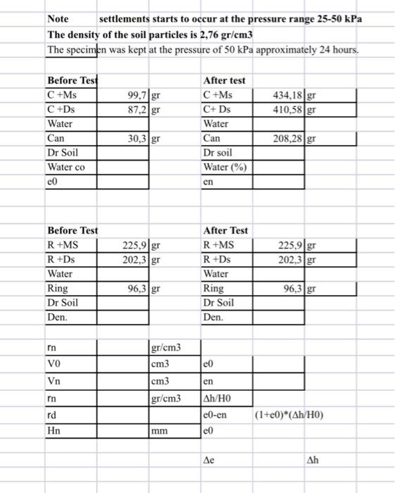 Solved Oedometer test results The initial thickness of the | Chegg.com