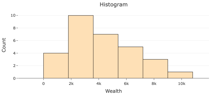 State and check the assumptions for the 95% | Chegg.com