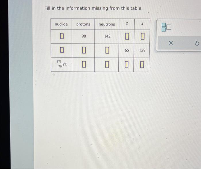 Solved Fill in the information missing from this table. | Chegg.com