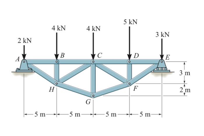 Solved Determine the force in members BC, HC, and GH and | Chegg.com