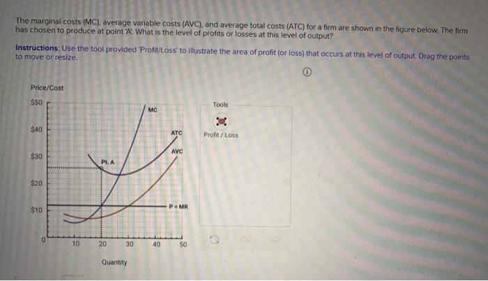 Solved The marginal costs (MC), average variable costs | Chegg.com