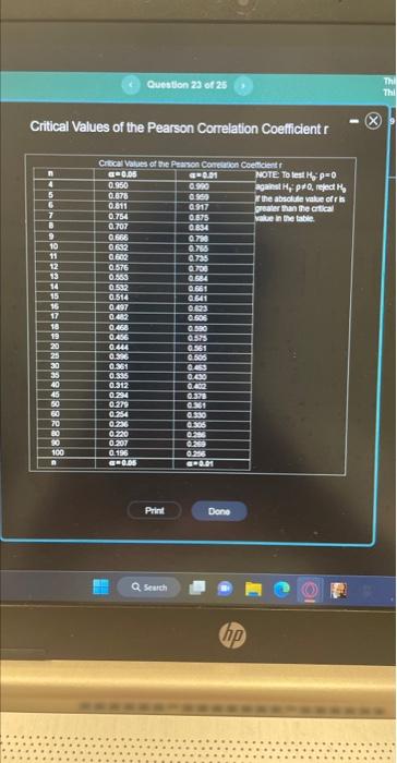 Critical Values of the Pearson Correlation | Chegg.com