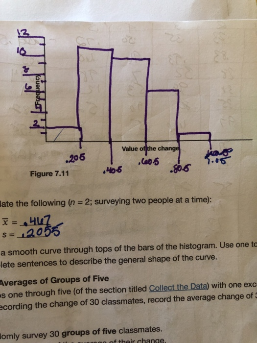 Solved draw a smooth curve through the tops of the bars of | Chegg.com