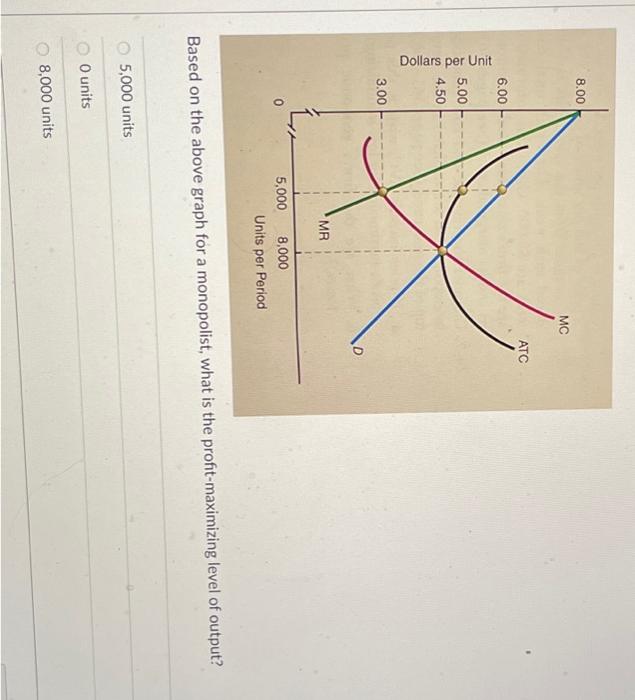 Solved Based on the above graph for a monopolist, what is | Chegg.com