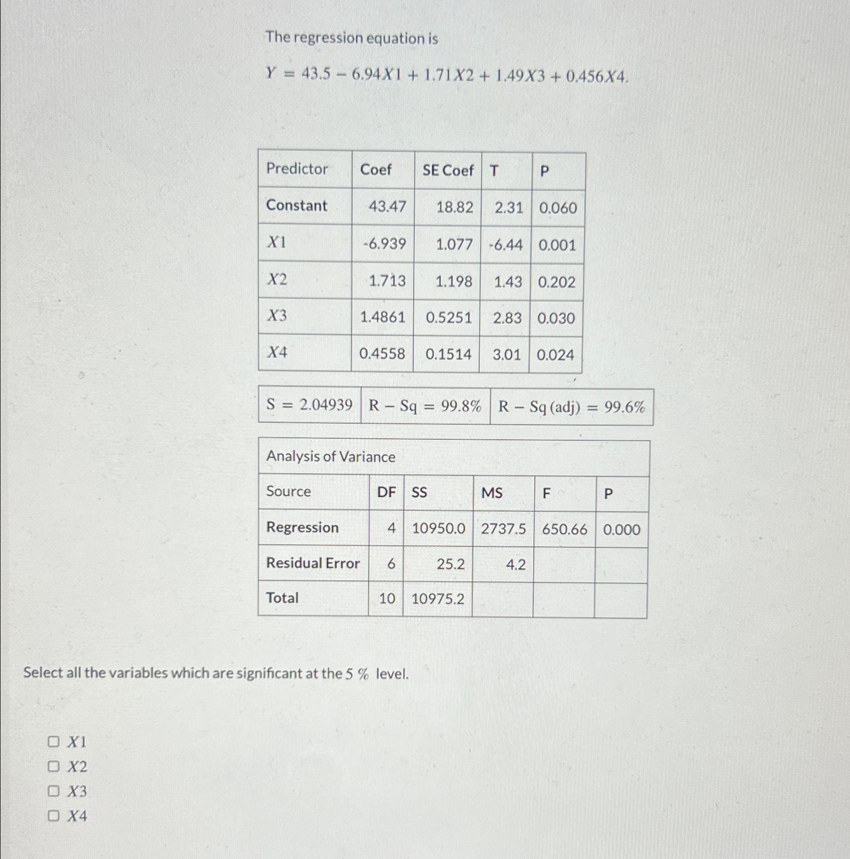 Solved The regression equation | Chegg.com