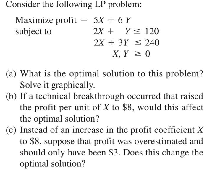 Solved Consider the following LP problem: Maximize profit = | Chegg.com