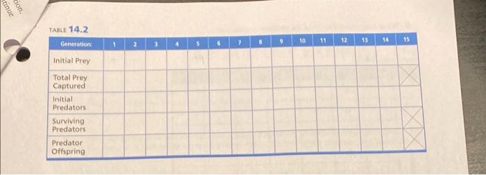 LABORATORY EXERCISE 14 PART A Predator/Prey | Chegg.com