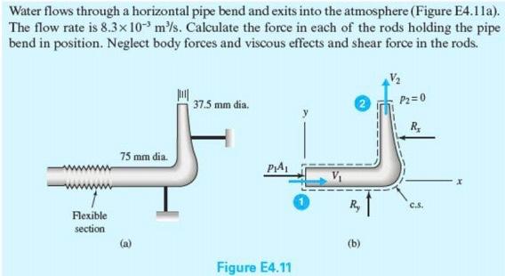 Solved Water flows through a horizontal pipe bend and exits | Chegg.com