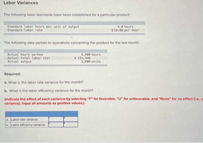 Solved Labor Variances The following labor standards have | Chegg.com