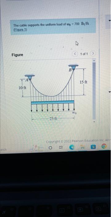 Solved The cable supports the uniform load of w0=700Ib/ft | Chegg.com