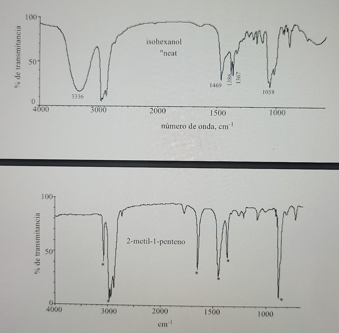 Solved draw the molecular structure, the IHD, degree of | Chegg.com