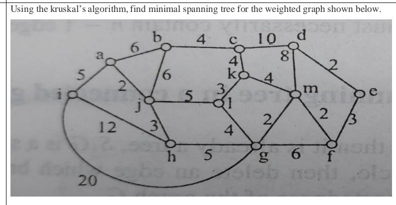 Solved Jsing the kruskal's algorithm, find minimal spanning | Chegg.com
