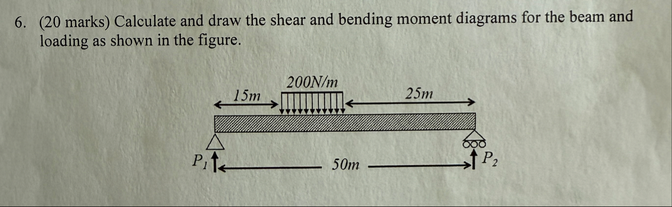 Solved (20 ﻿marks) ﻿Calculate and draw the shear and bending | Chegg.com