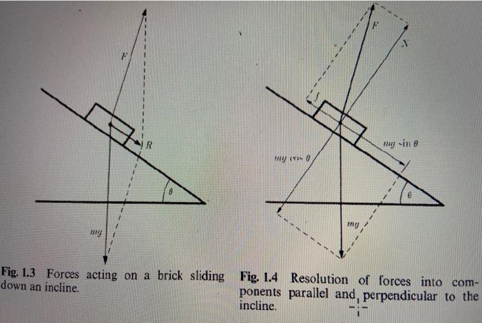 Solved R in e My O MO ng Fig. 1.3 Forces acting on a brick | Chegg.com