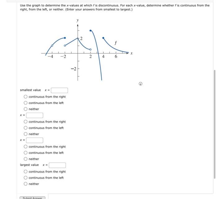 Solved Use the graph to determine the x-values at which f is | Chegg.com