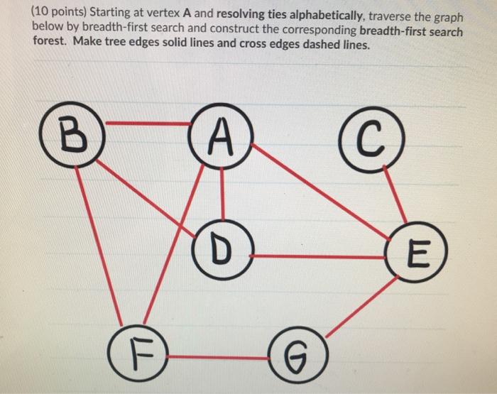 Solved (10 points) Starting at vertex A and resolving ties | Chegg.com