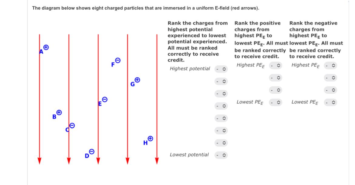 Solved The diagram below shows eight charged particles that | Chegg.com