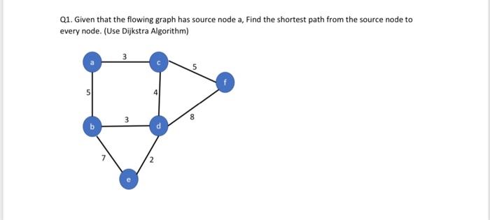 Solved Q1. Given that the flowing graph has source node a, | Chegg.com
