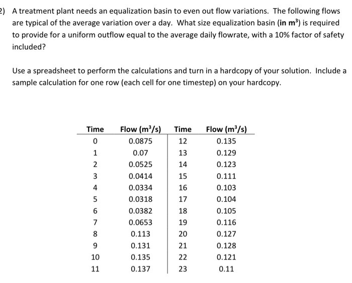 Solved 2) A treatment plant needs an equalization basin to | Chegg.com