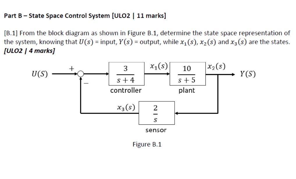 Solved Part B - ﻿State Space Control System [ULO2 | 11 | Chegg.com