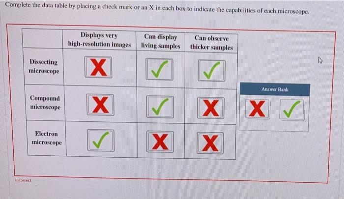 Solved Complete the data table by placing a check mark or an | Chegg.com