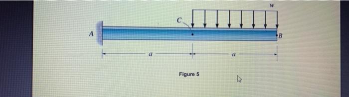 Solved a. b. The solid steel beam is used to support the | Chegg.com
