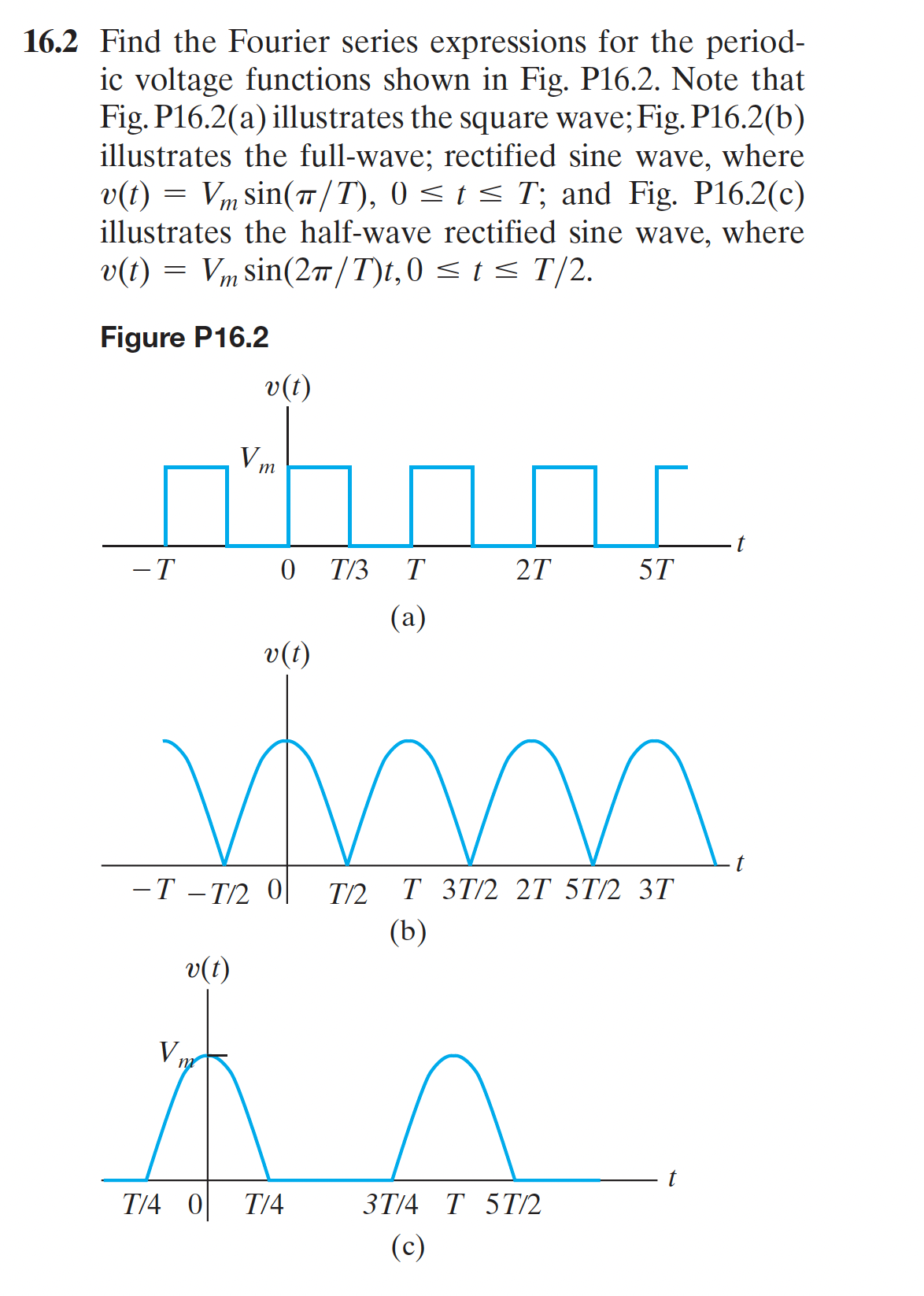 Solved 16.2 ﻿Find the Fourier series expressions for the | Chegg.com
