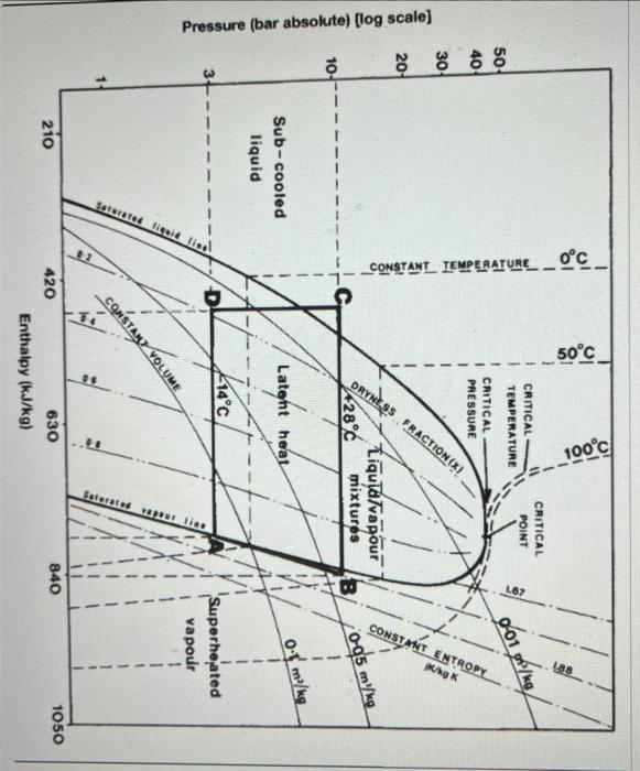 Solved Look at this graph. With the information provided by | Chegg.com