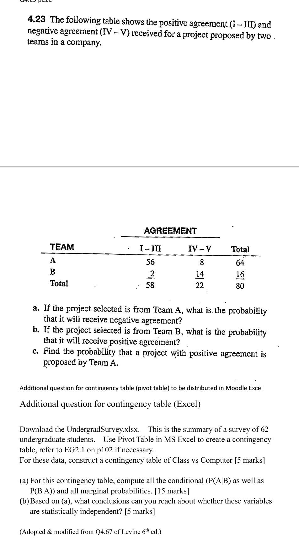 Solved 4.23 The following table shows the positive agreement | Chegg.com